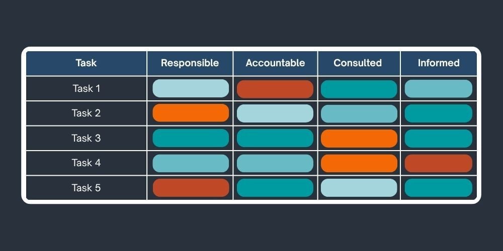 Delegation Frameworks for High-Performing Teams